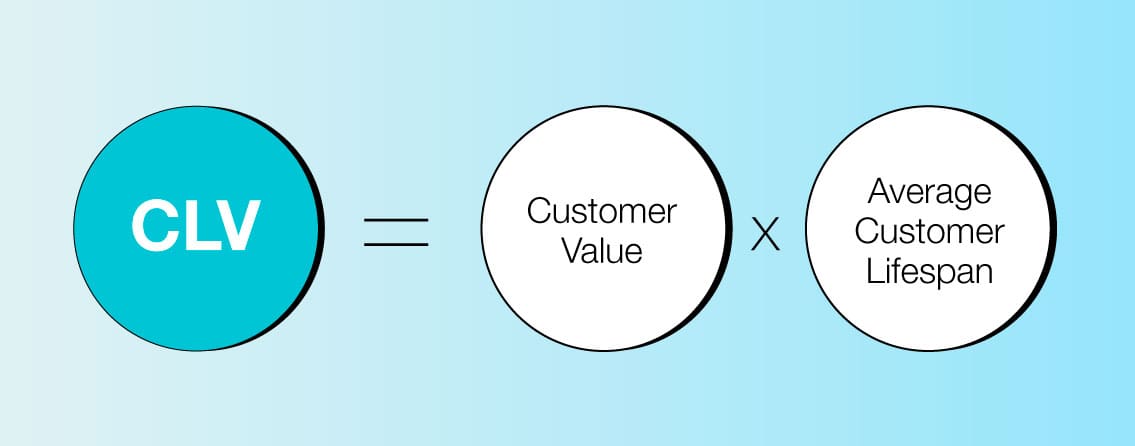 2026 SaaS Marketing Budget Strategies - cameldigital.co