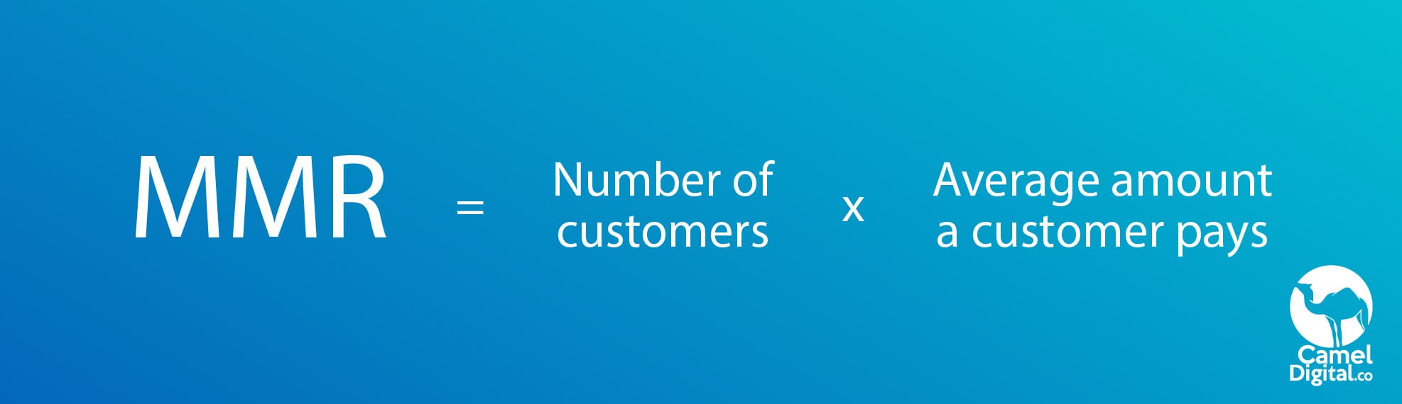 SaaS Marketing Budget Benchmarks and Key Strategies for 2025