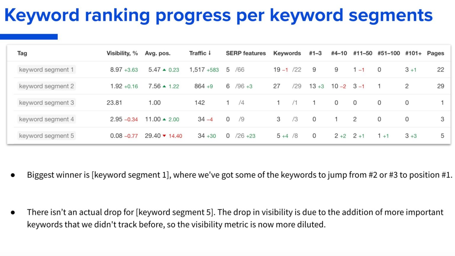 How to Run a SaaS Marketing Audit for Real Results
